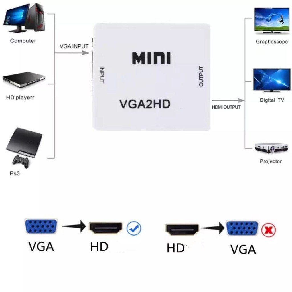 Interface Multimídia HD Adaptador Conversor Vga2 Interface Multimídia ...