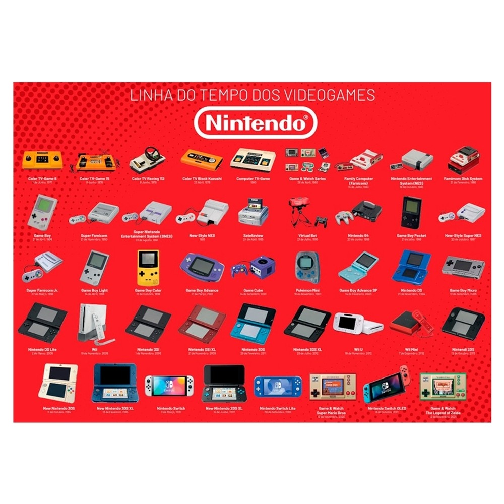 Pôster Gigante - Linha do Tempo Consoles Nintendo | Shopee Brasil