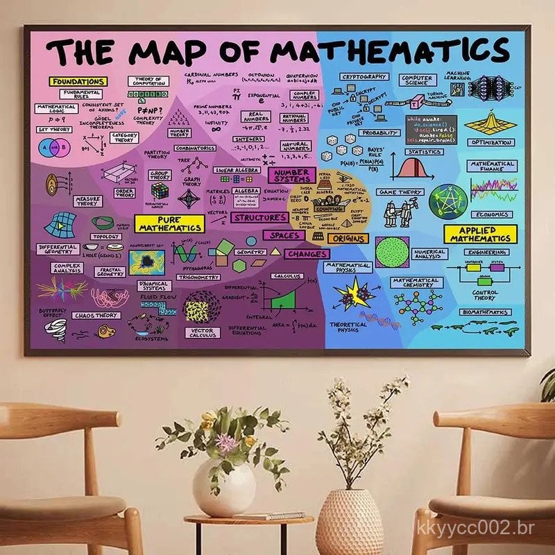 Pôster De Tela De Matemática Educacional , Sala De Aula , Quarto ...