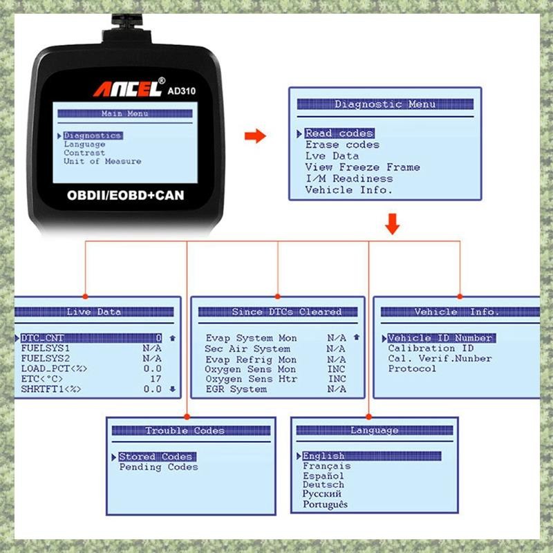 Decodificador De Scanner OBD II Para Carro AD310 , Ferramenta De Diagnóstico OBD2/EOBD + CAN ...