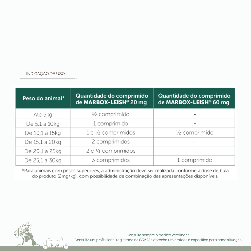 Marbox-Leish Tratamento Leishmaniose 30 Comprimidos 60mg | Shopee Brasil