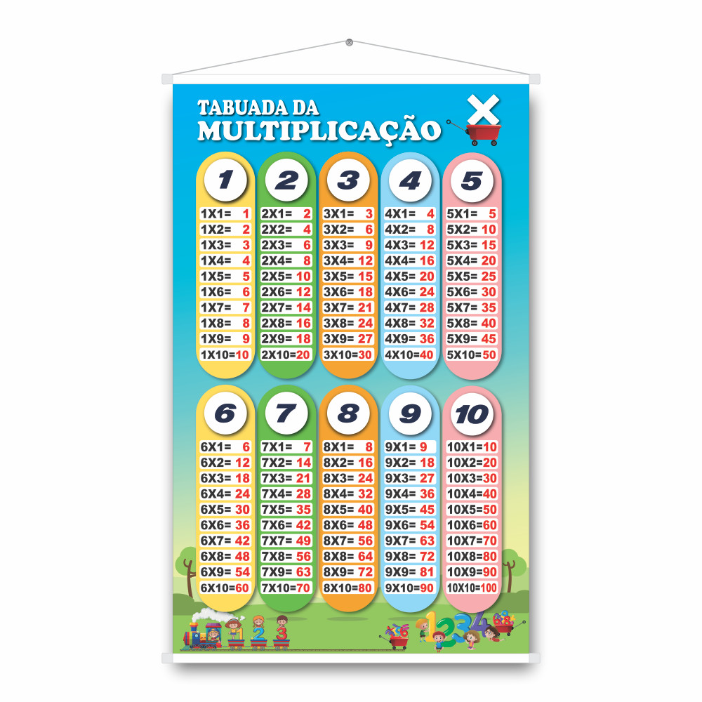 Banner Material de Apoio Pedagógico Números Tabuada Multiplicação ...
