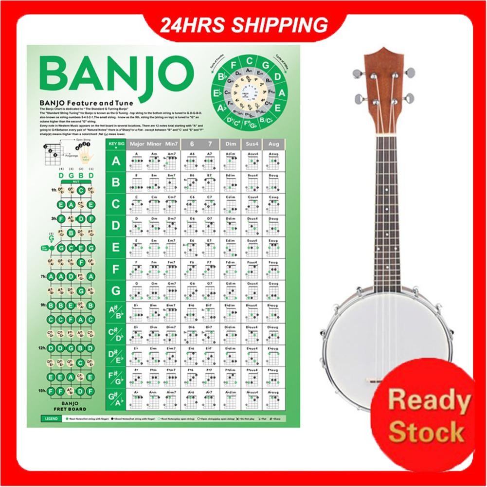 Banjo Fingering Poster Comprehensive Chord Chart Tear Resistance High ...