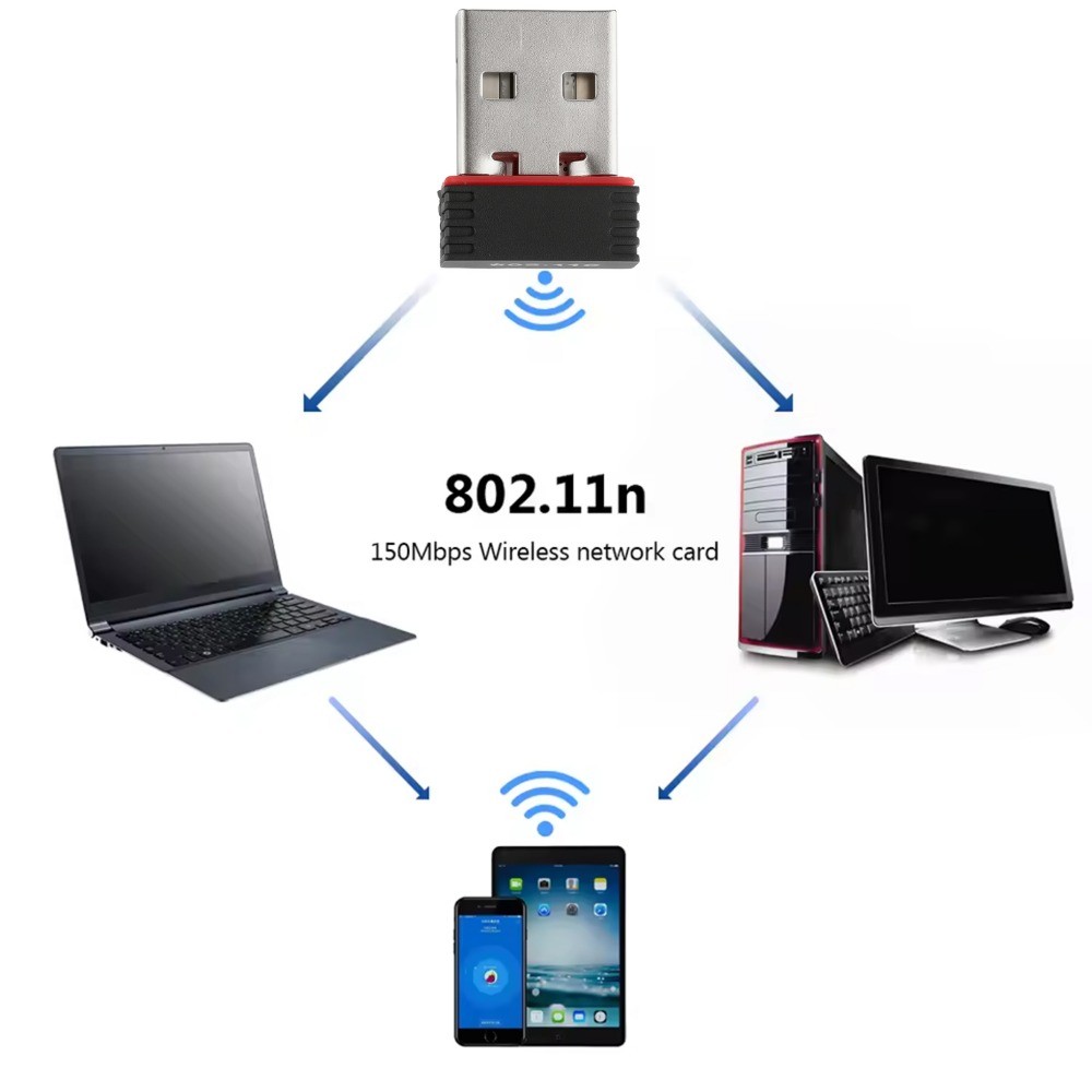 Portátil Mini USB WiFi Dongle Placas De Rede Sem Fio Para R36S R36H ...