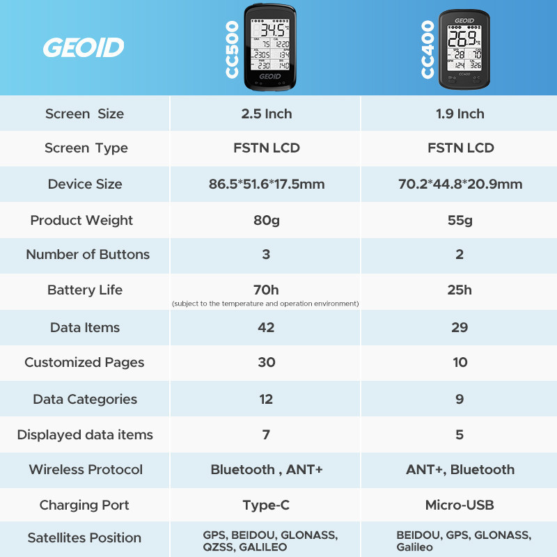 Geoid CC500 GPS Computador De Bicicleta Sem Fio Velocímetro Navegação ...