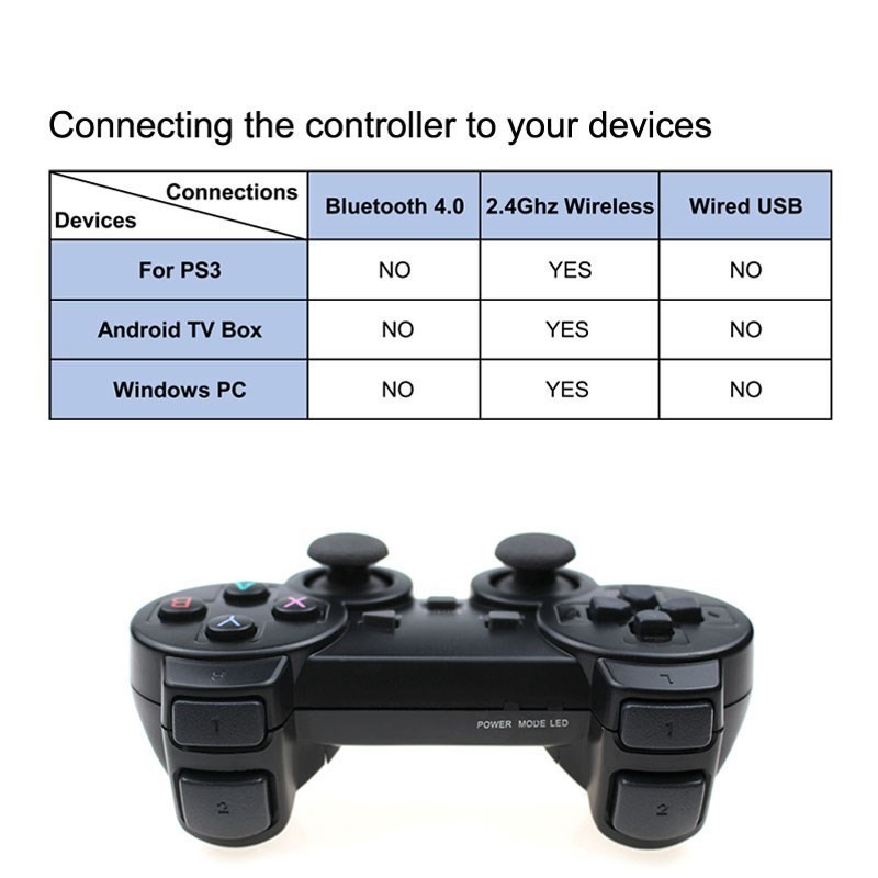 Gamepad Sem Fio 2.4G Para PC PS3 TV Box Android Super Console X Pro ...