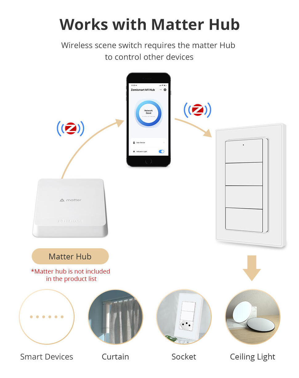 Interruptor Sem Fio zemismart Smart Zigbee , 4gang Remoto Para ...