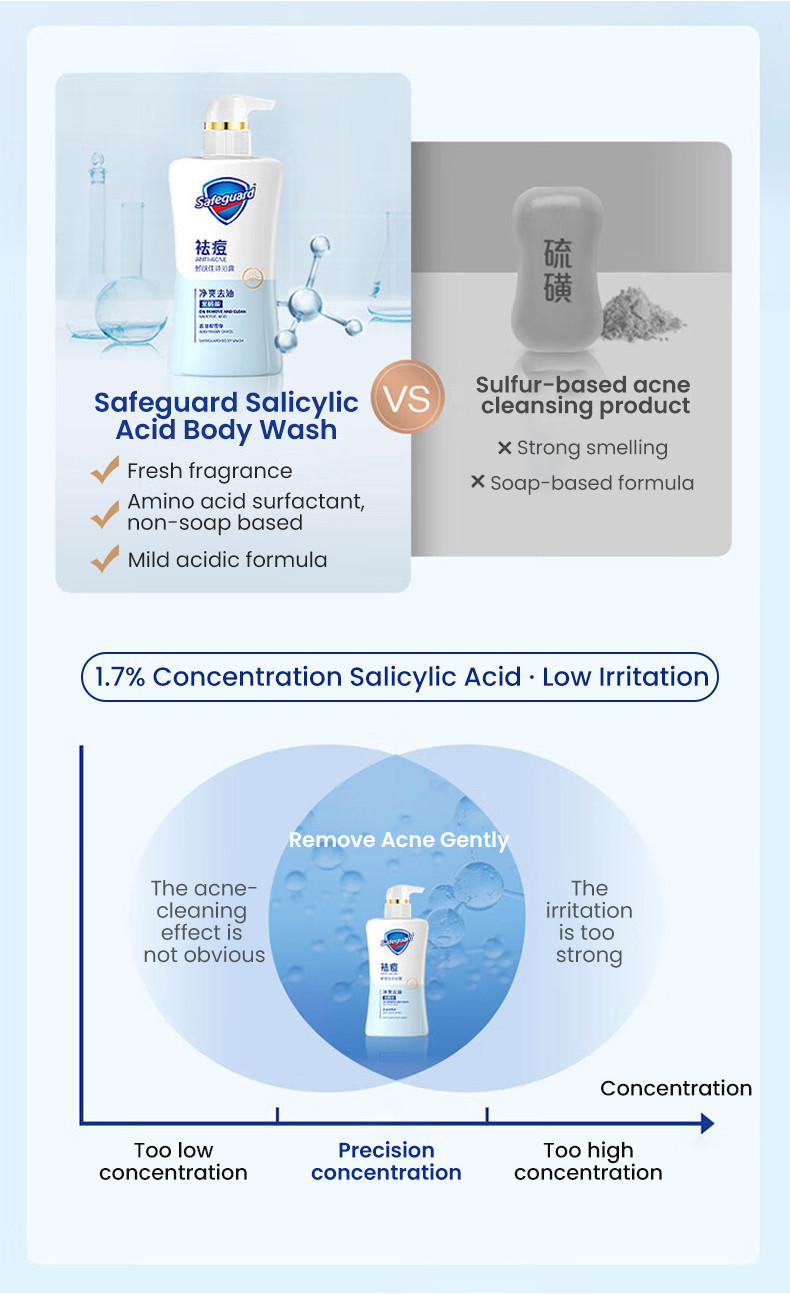 Safeguard bodywash Anti-Acne Body Wash Gel De Banho Loção Limpador ...