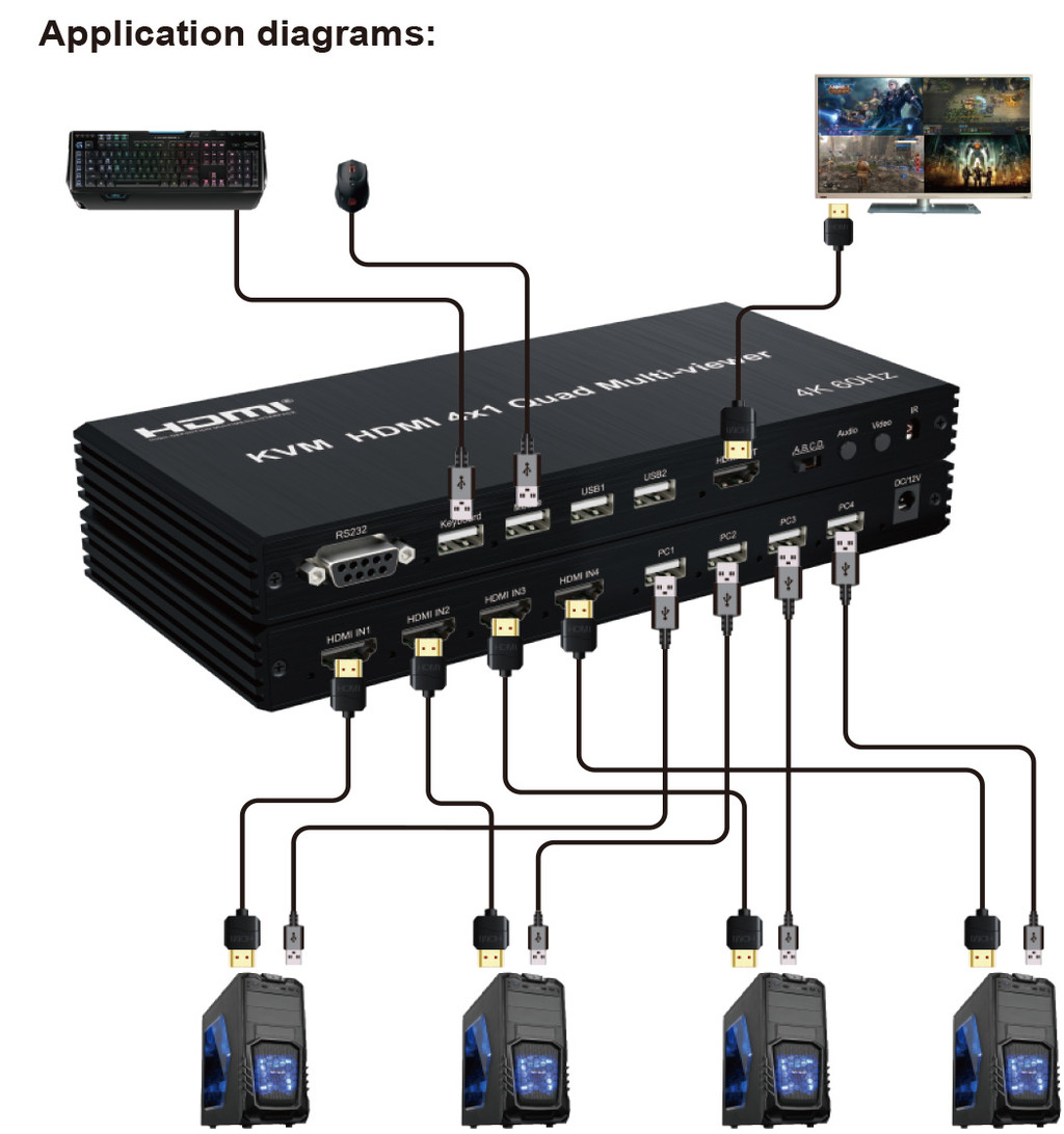 4k 60Hz KVM HDMI 4X1 Multiviewer 4 Em 1 Out Quad Screen Splitter Multi ...