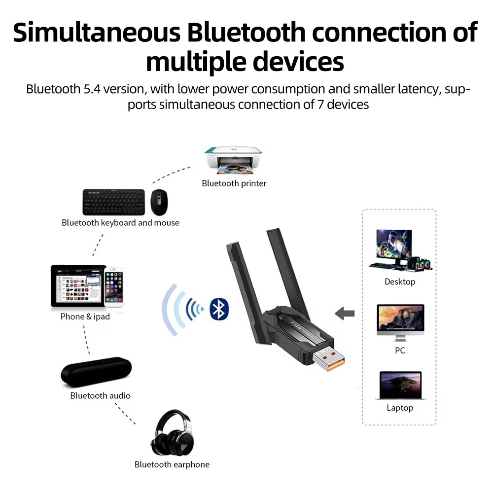 Adaptador Sem Fio WiFi AX900 USB 3.0 WiFi 6 e Bluetooth 5.4 900 Mbps ...