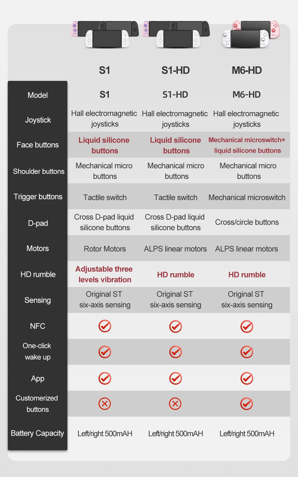 Controlador De Jogo MOBAPAD S1 HD/S1 S Com Joystick De Efeito Hall , Removível Bluetooth Sem Fio ...