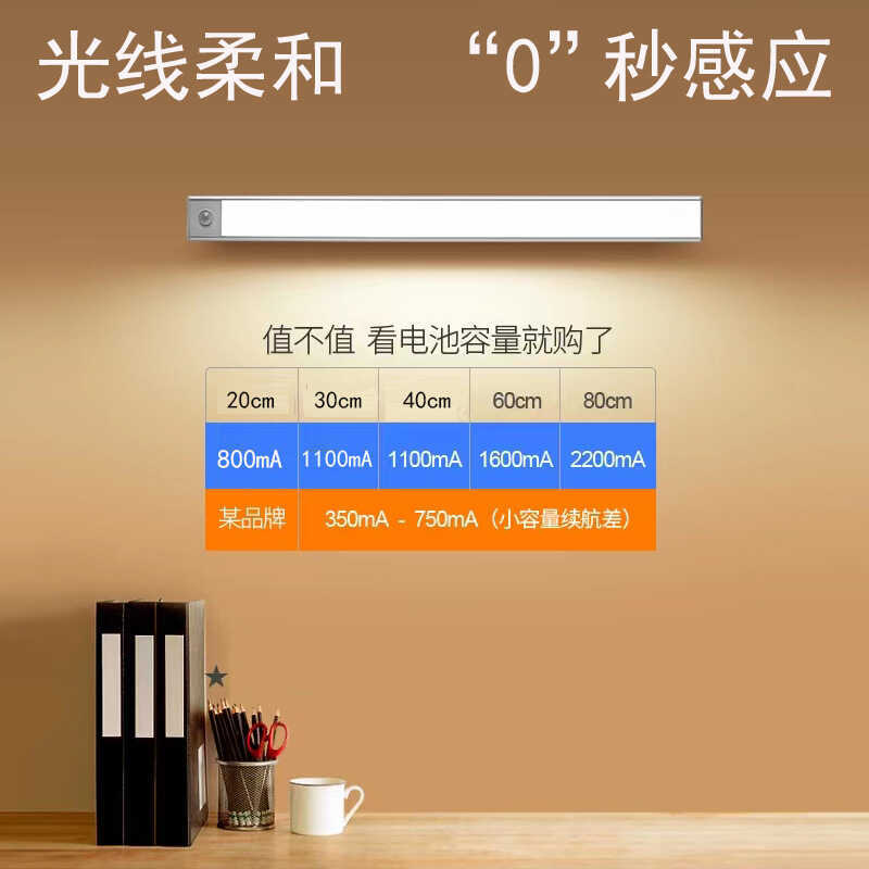 Luz de indução ultrafina para corpo humano, magnética, autoadesiva, led ...