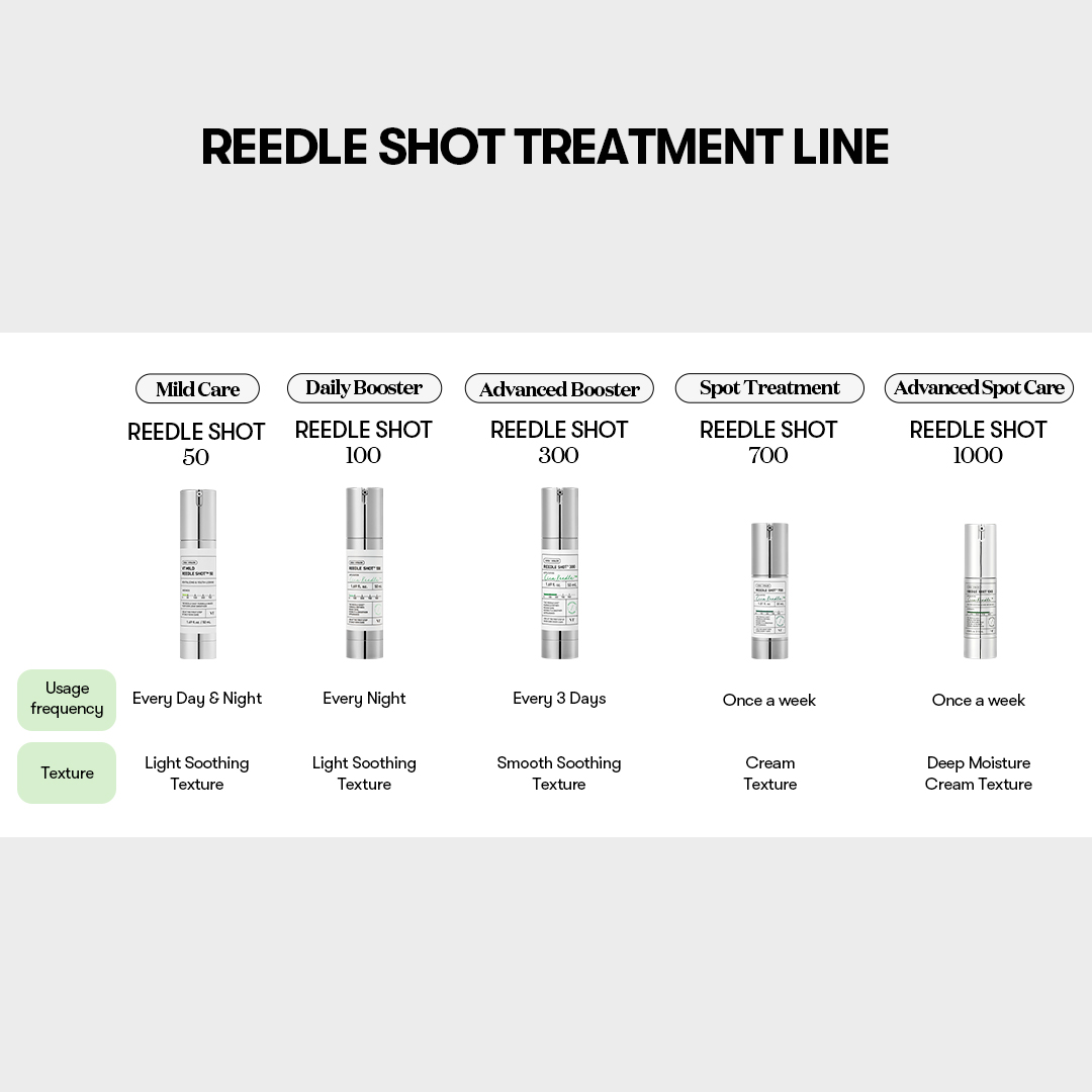 [VT] REEDLE SHOT 100 / 300 / 700 Microneedling skin booster serum, Spot ...
