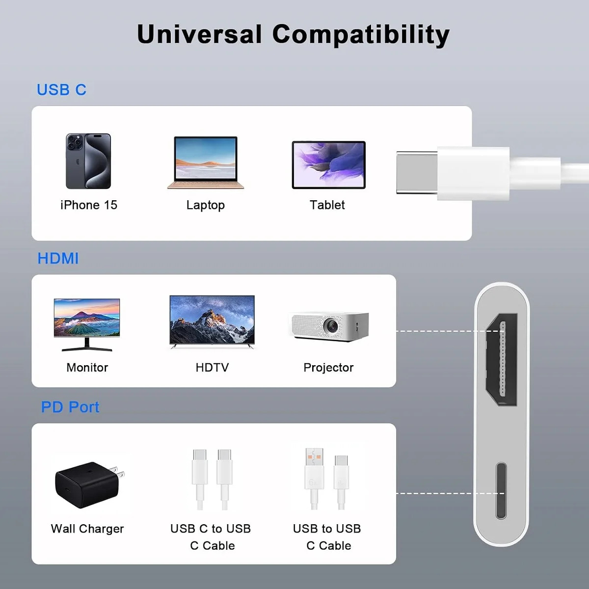 Adaptador USB C Para HDMI IOS Sync Screen Conector Cabo Tipo-Conversor ...