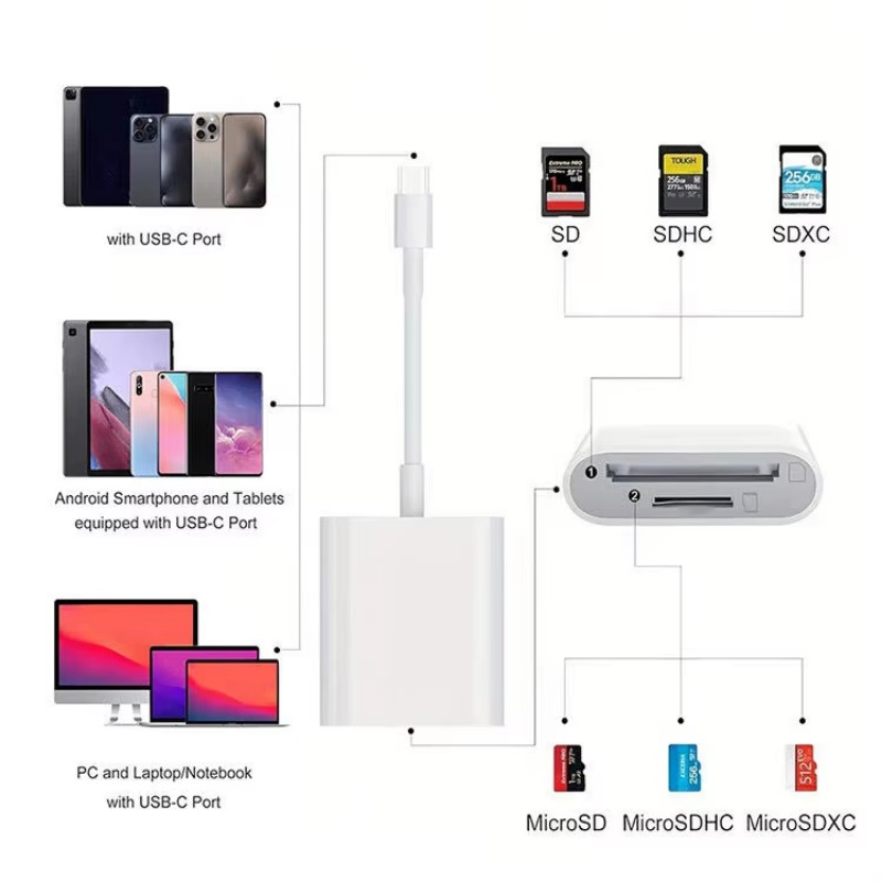 Adaptador OTG 2 em 1 TF SD Card Reader para PC Laptop iPhone 16 Multi ...