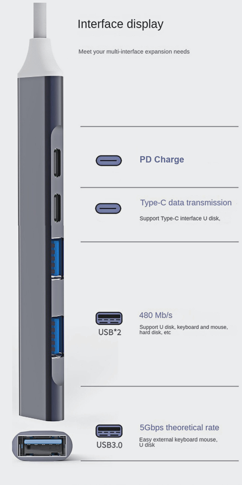 Hub USB C 5 em 1 com Carregamento PD, Tipo C 3.0, Alumínio para ...