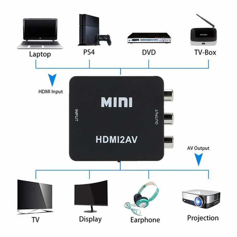 Conversor HDMI Para RCA Atualizado 1080P HD Vídeo Áudio AV TV VHS VCR ...